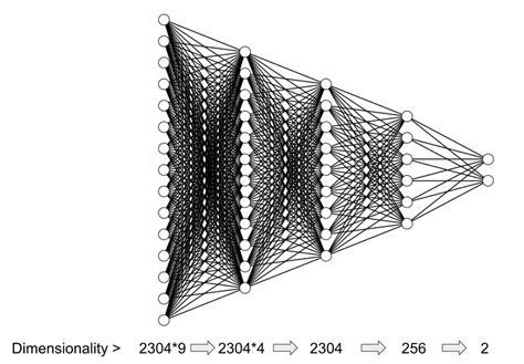 Neural Network Architecture Download High Quality Scientific Diagram