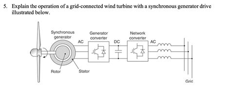 Solved 5 Explain The Operation Of A Grid Connected Wind