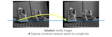 Understand And Apply Stereo Rectification For Depth Maps Part 2