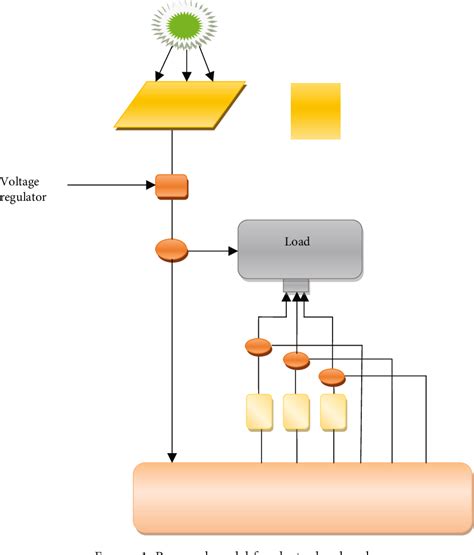figure 1 from efficient energy utilization algorithm through energy
