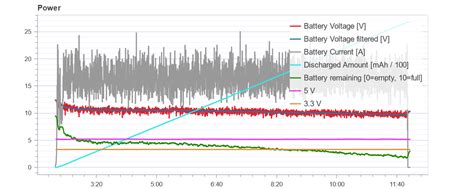 Same Hardware Same Mc Parameters But Significantly Different