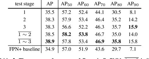 Cascade R Cnn Delving Into High Quality Object Detection