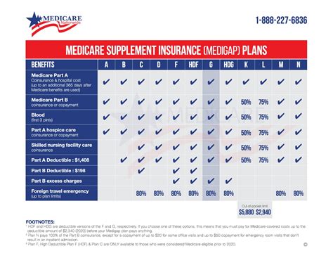 What Does Medicare Part B Cover In 2024 Margi Saraann