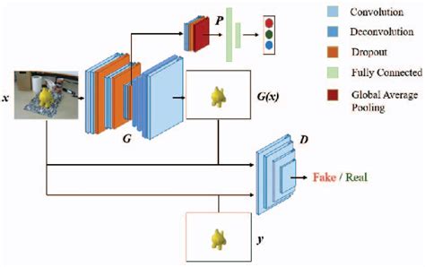 Figure 2 From 6dof Pose Estimation With Object Cutout Based On A Deep