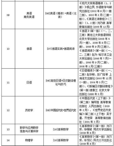 专升本考什么全国各省专升本考试科目汇总 知乎