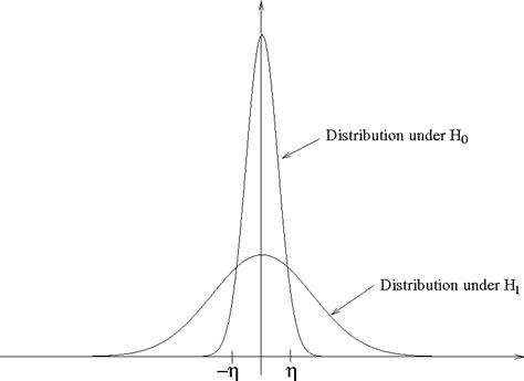 figure 2 10 from detection and classiication of buried objects using