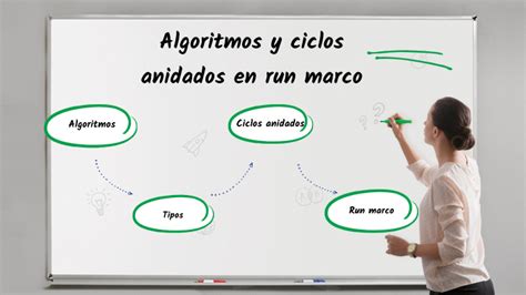 Exposición Algoritmos Y Ciclos Anidados En Run Marco By Luz Damaris