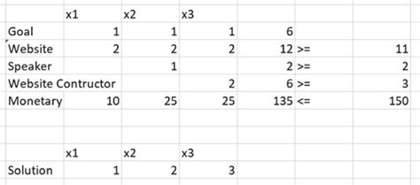Excel Page Demonstrates The Answer Download Scientific Diagram