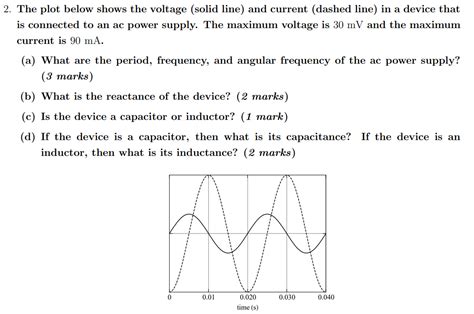 Solved 2 The Plot Below Shows The Voltage Solid Line And Chegg