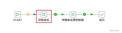 Kettle 实现动态表查询kettle 动态表名 Csdn博客 Kettle 实现动态表查询kettle 动态表名 Csdn博客