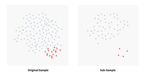 Isolation Forest Algorithm For Anomaly Detection Codementor