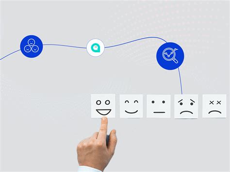 Nlp Sentiment Analysis In Customer Service Enhance The Experience With