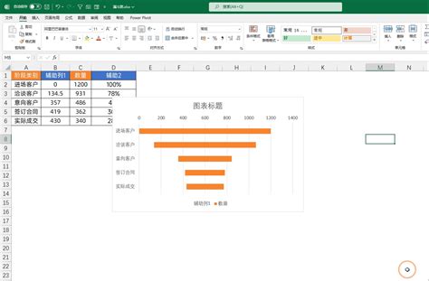 这个漏斗图才是老板想要的，你做得那么丑，升职的怎么会是你？ 正数办公
