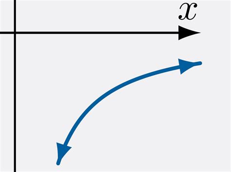 Tikz Pgf PGF Plot Sampling Messes Up Arrows TeX LaTeX Stack Exchange