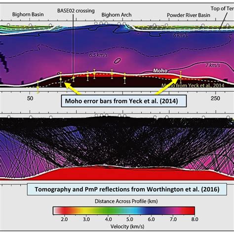 Integrated Profile Of The Middle Arch Normal Seismic Transect Line 1