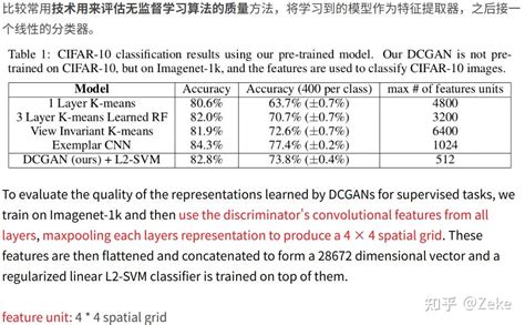 Dcgan论文详解 知乎