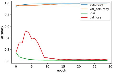 Accuracy Of The Cej Boundary Detection Model Download Scientific Diagram