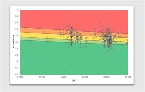 Classnk Updates Emissions Management Tool World Ports Organization