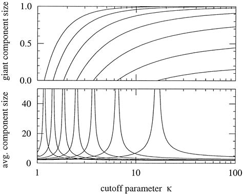 Random Graph Models Of Social Networks Pnas
