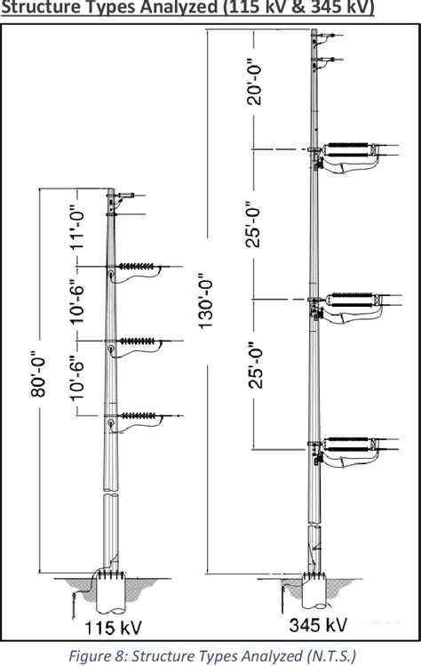 Figure 8 From The History And Accuracy Of Nesc Rule 250b Semantic Scholar