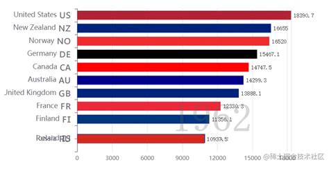 Echarts图表使用及异步加载的特性示例详解javascript脚本之家