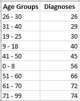 Excel Central Tendency Mean TechMbaBi