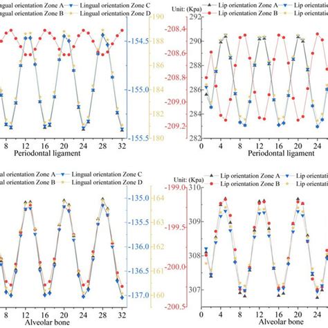 1 Spaces In Deciduous Dentition 2 Primate Spaces Download Scientific
