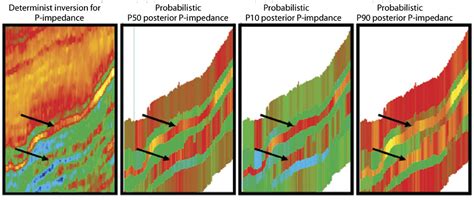 Model Based Seismic Inversion Comparing Deterministic And Probabilistic Approaches CSEG RECORDER