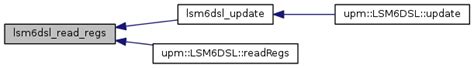 Upm Src Lsm Dsl Lsm Dsl H File Reference