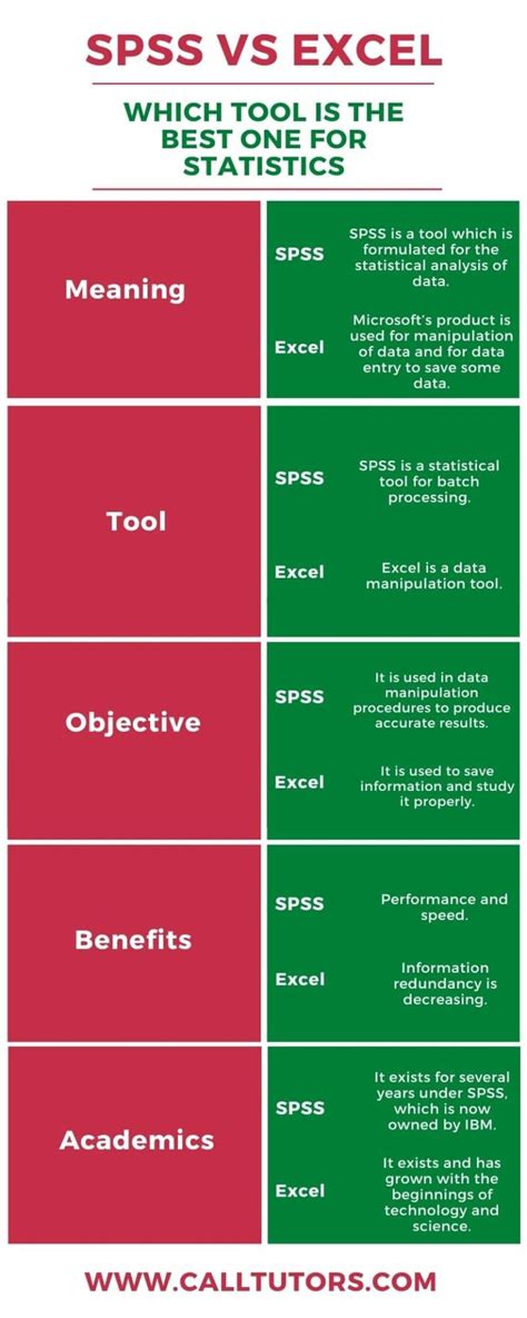 Spss Vs Excel Top 9 Key Differences You Need To Know