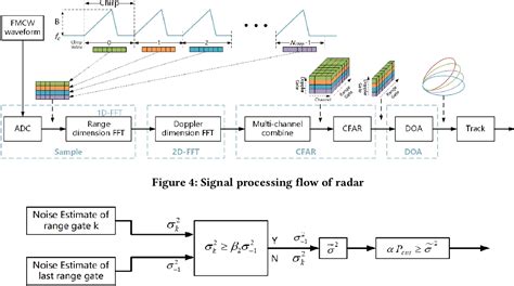 Figure 4 From A Seat Occupancy Detection System Using Millimeter Wave