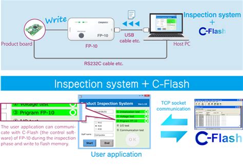 COMPUTEX Introduction Of FP 10