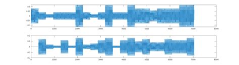 Quadrature Amplitude Modulation In Matlab Aaron S Jackson