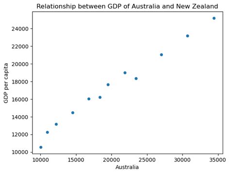 Introduction To Plotting With Matplotlib — Neural Data Science In Python