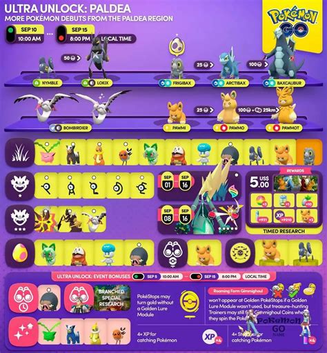 Pokemon Go Paldea Ultra Unlock 2023 Full Event Guide Регион Палдеа