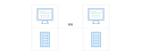Vpcvpc专有网络网络隔离网易蜂巢 网易数帆
