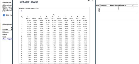 Solved Consider The Partially Completed One Way Anova