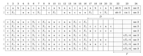 Algorithms Special Issue Combinatorial Methods For String Processing