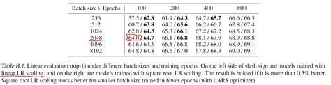 The Results Of Simclr Is Not Match With The Original Paper · Issue 305