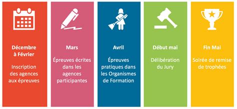 Les Dates Clés Sapra