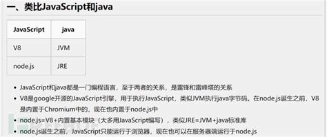 Nodejs原型链污染 Freebuf网络安全行业门户