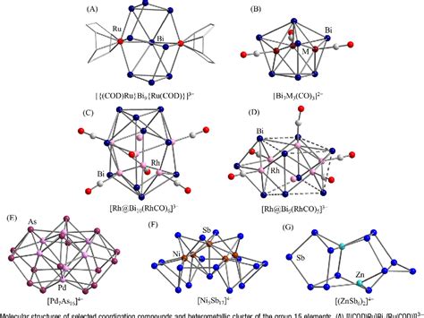 Figure 1 From Zintl Chemistry From Zintl Ions To Zintl Clusters Semantic Scholar