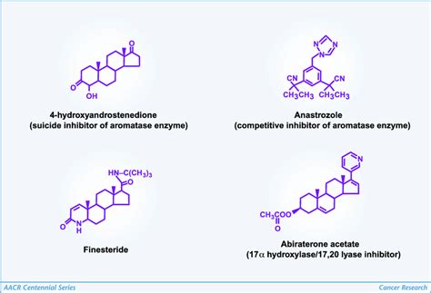 Structures Of Inhibitors Of Estrogen And Androgen Biosynthesis