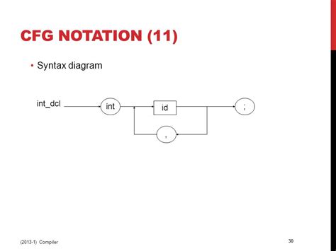 CHAPTER 4 CFG & SYNTACTIC ANALYSIS SUNG-DONG KIM, DEPT. OF COMPUTER ENGINEERING, HANSUNG ...