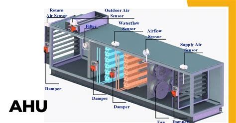What Is Ahu In Hvac Know Working Principle And Types What Is Ahu In Hvac Know Working Principle And Types