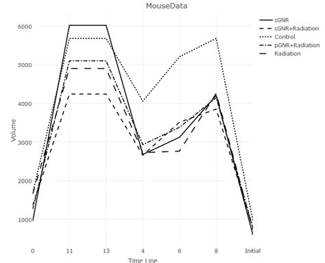Plotly How To Organizing The X Axis Using Plot Ly In R Stack Overflow