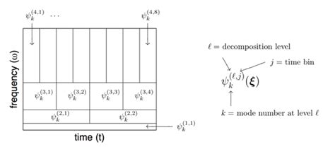 动态模态分解 dmd 与数据科学 知乎