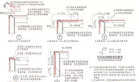 钢筋识图基础知识总结 搜狐大视野 搜狐新闻