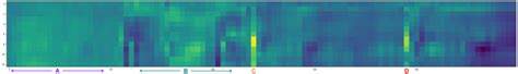 heatmap of the attention layer in ast attendgru for the ast input for
