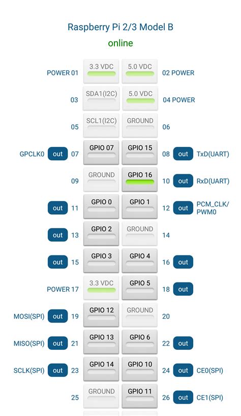 Use Android To Remote Control Raspberry PI Raspberry Pi Forums